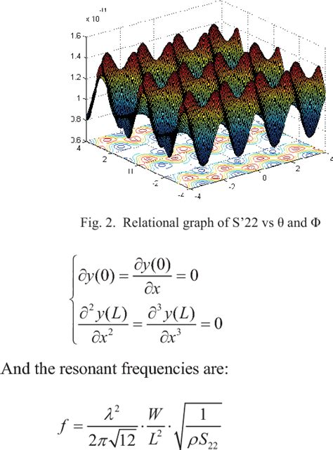 Figure 2 From Application Of Micromachined Quartz Tuning Fork Resonator For Temperature Sensing