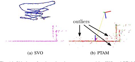 Figure 16 From Svo Fast Semi Direct Monocular Visual Odometry