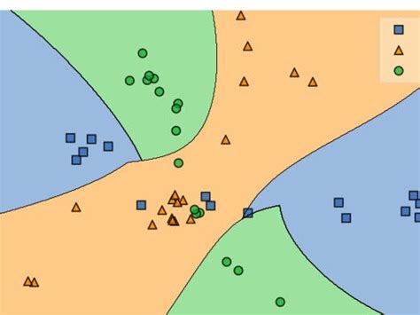 How To Do Gesture Identification With Machine Learning On Arduino