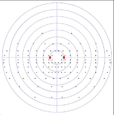 cs1 eight week binocular esterman visual field result download