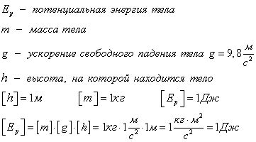 Сообщение на тему: Потенциальная и кинетическая энергия (в День физики)