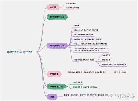 讲讲本地锁至分布式锁的演进和redis实现，扩展 Redlock 红锁 知乎