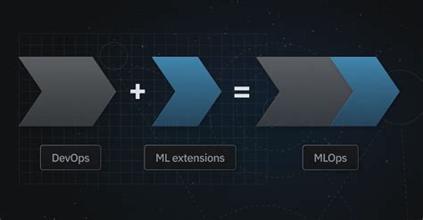 Mlops Is Part Of Devops Not A Fork — My Thoughts On The Mlops Paper As