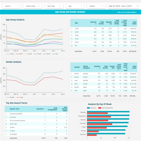 Create interactive dashboards using google data studio by Sagarrabadia | Fiverr