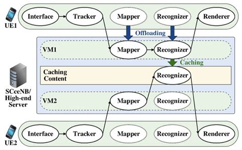 1 Collaborative Call Graph With Caching Enhancement Download Scientific Diagram