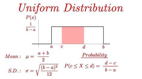 Examples Of Uniform Distribution In Action