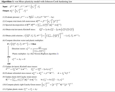 An Entropy Stable Updated Reference Lagrangian Smoothed Particle
