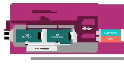 Combined Heat And Power Chp Systems Metacon
