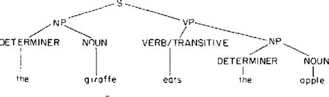 Figure 1 From Understanding Natural Language Semantic Scholar