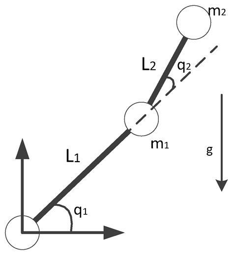 Picking Robot Visual Servo Control Based On Modified Fuzzy Neural