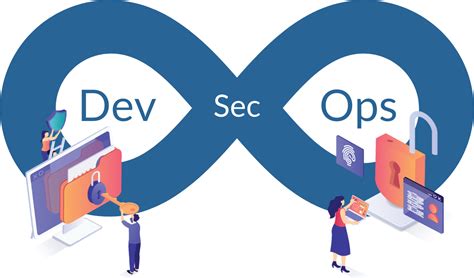 DevSecOps Services TrollEye Security