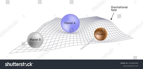 La Ecuación De Campo Einstein Es Vector De Stock Libre De Regalías