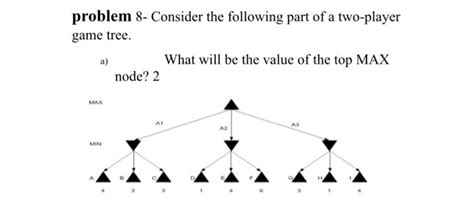 Solved Problem Consider The Following Part Of A Chegg