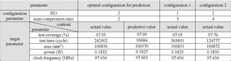 table i from an optimized dft technology based on machine learning