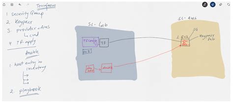Solved Use Terraform To Provision Infrastructure Chegg