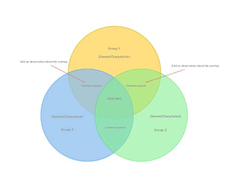 Venn Diagram Maker