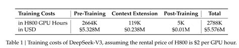 deepseek a free open source ai model outperforms openai and meta s