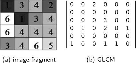 Figure 1 From An Objective Criterion For The Selection Of An Optimum