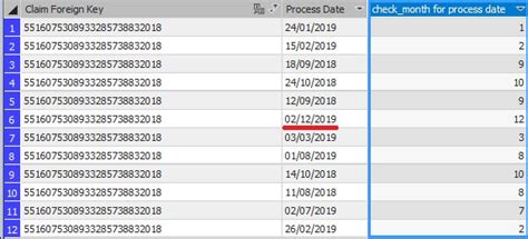 Visual Studio Inconsistent Date Between Ssas Cube And Tabular Model