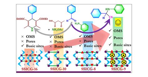 Coordinatively Unsaturated Structurally Diverse Homophthalate Based Cobalt Ii Coordination