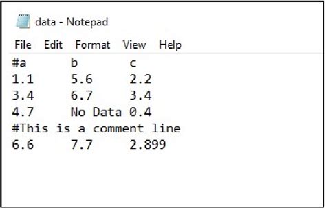 Shows An Input Data File Where The Fields Are Separated By T Ie