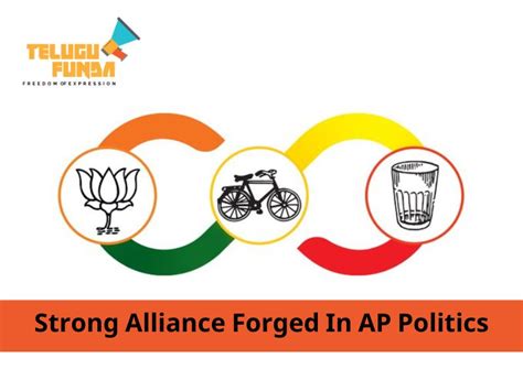 Tdp And Jsp Join Forces With Bjp Telugu Funda