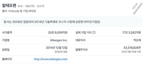 알테오젠 주가 및 기업분석 전망 목표주가 머크 할로자임 특허