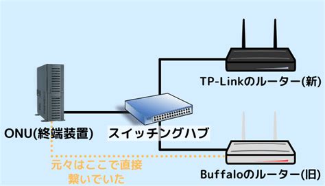 Ipv Ipv Vpn
