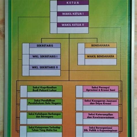 Detail Contoh Gambar Struktur Organisasi Kelas Koleksi Nomer 48