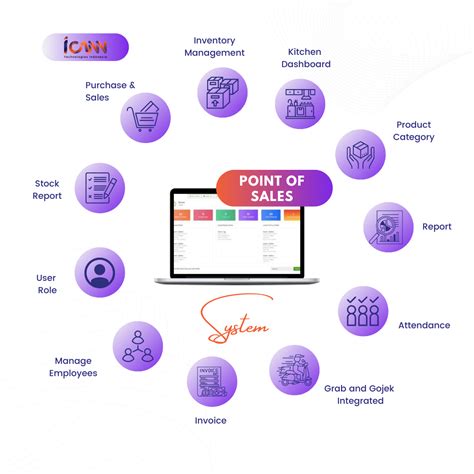 Our Module ICann Technology Indonesia