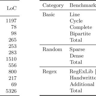 Left Lines Of Code For Each Algorithm And Other Implementation Download Scientific Diagram