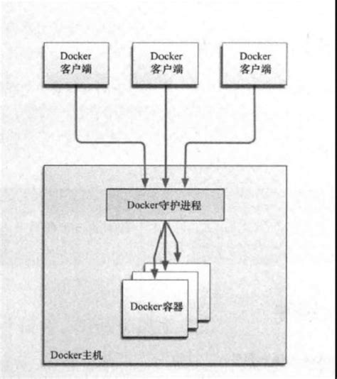 Docker快速入门 刘清政 博客园