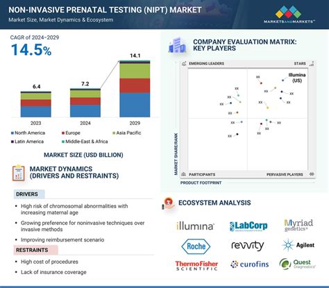 Non Invasive Prenatal Testing Nipt And Its Applications In Detecting Aneuploidy And Microdeletions
