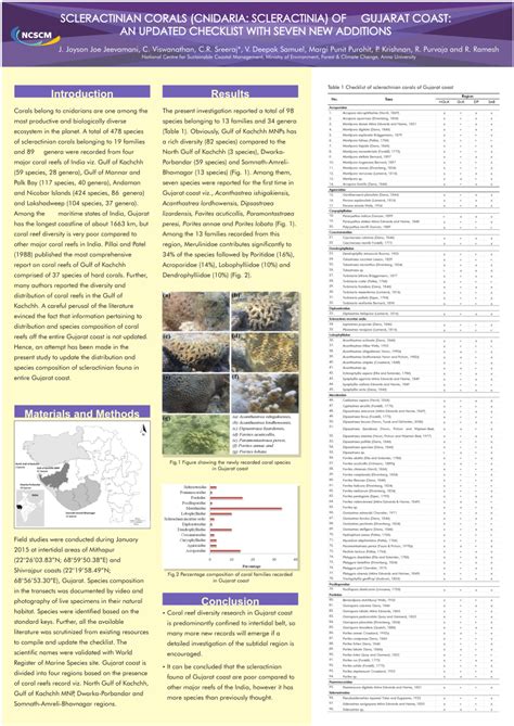 Pdf Scleractinian Corals Cnidaria Scleractinia Of Gujarat Coast An Updated Checklist With