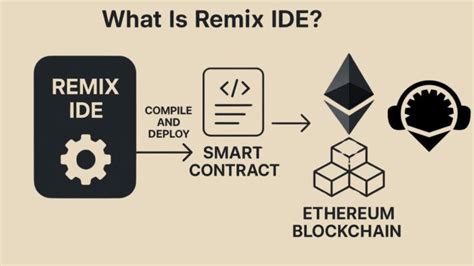 Remix Ide Blockchain Online Solidity Compiler For Ethereum