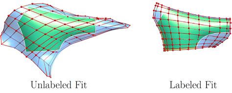 3d Geometric Modeling Research At Bme
