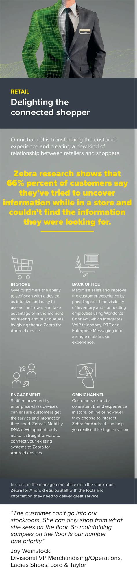 Android Infographic Pos Qatar ⭐