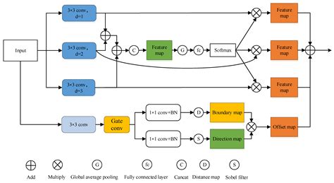 portrait semantic segmentation method based on dual modal information