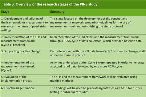 Table 1 From Using Person Centred Key Performance Indicators To Improve
