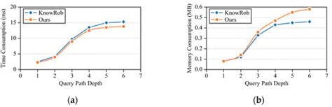 Actuators Free Full Text Hierarchical Understanding In Robotic Manipulation A Knowledge