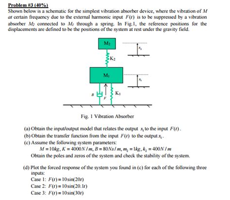 Solved Shown Below Is A Schematic For The Simplest Vibration