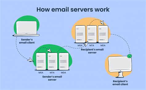 Email Server Explained [2025]