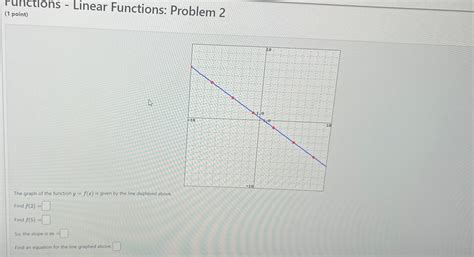 Solved 1 ﻿unctions ﻿linear Functions Problem 21