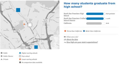 10 Best Data Visualization Projects Of The Year 2010 Flowingdata