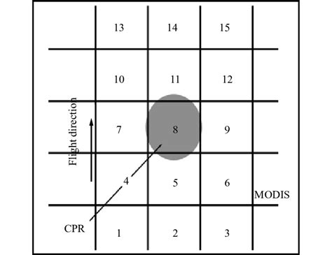 Illustration Of The Footprints Of Modis And Cpr Each Box Represents