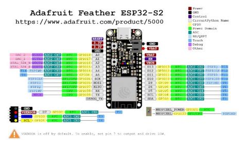Feather Esp32 S2 Moduł Wifi Gpio Compatible With Arduino Adafruit 5000 Botland Robotic Shop