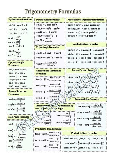 Trigonometry Formulas Poster Visual Reference Colorful A4 Print Pdf