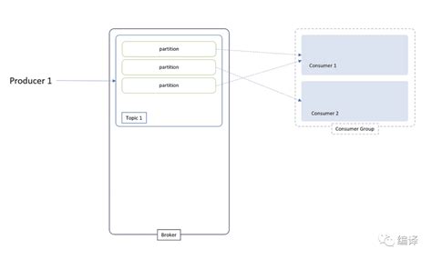 使用springboot Kafka构建一个简单的聊天应用 极客之音