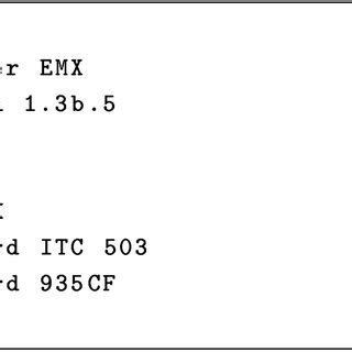 Example Of Additional Metadata Blocks Commonly Encountered In