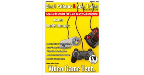 chart patterns and algo trader january 24 2022